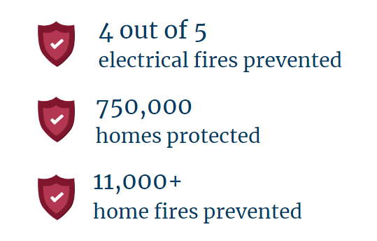 Ting - The Philadelphia Contributionship
